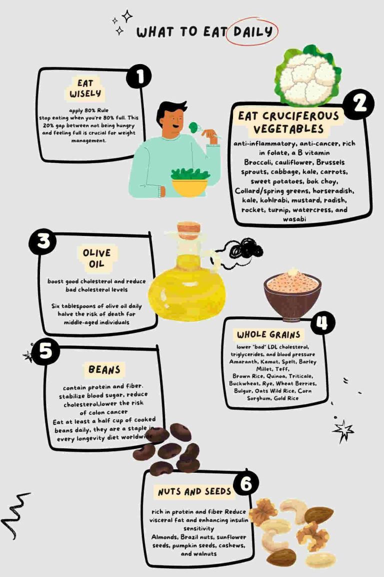 Ultimate List of Best Food to Eat for Longevity - Route to Longevity