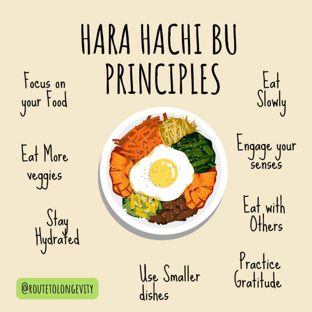 Hara Hachi Bu: The Japanese Eating Habit for a Longer Life - Route to ...
