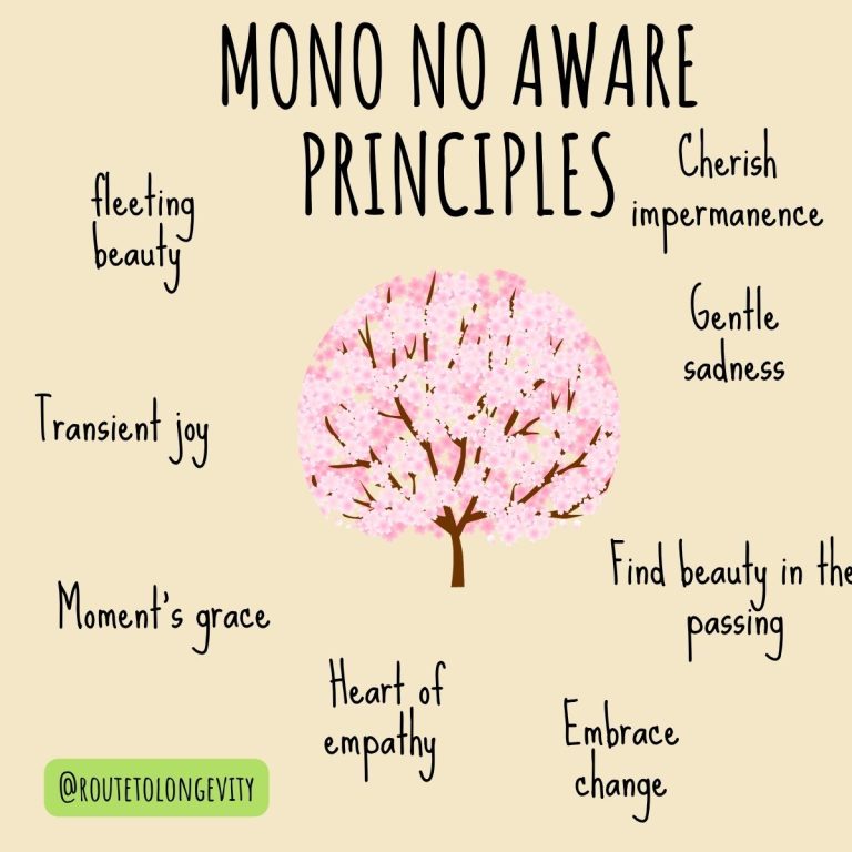 Mono No Aware - Japanese philosophy to Longevity - Route to Longevity
