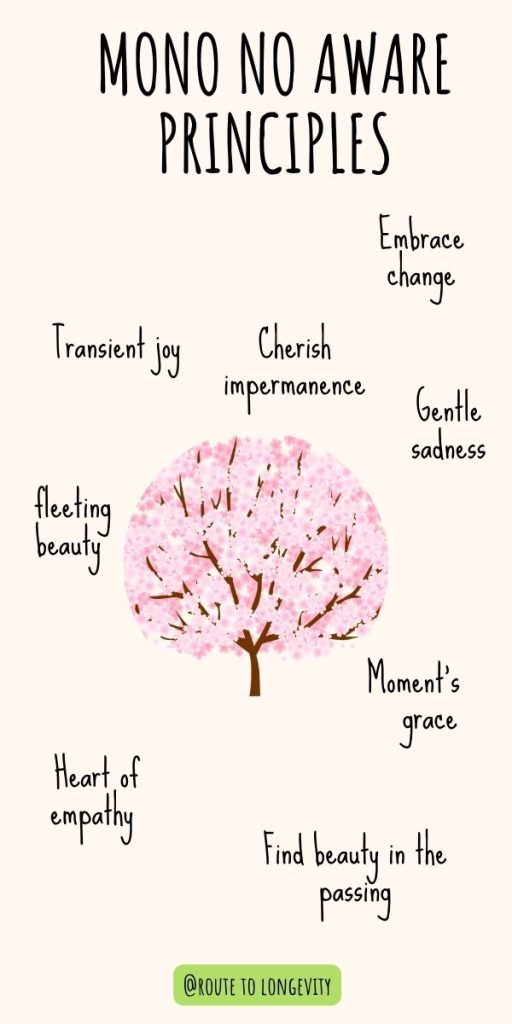 Mono No Aware - Japanese philosophy to Longevity - Route to Longevity