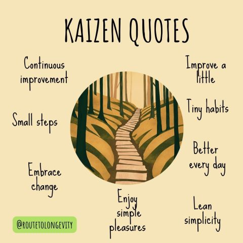 30+ Kaizen Quotes: The Japanese Way of Continuous Improvement - Route ...